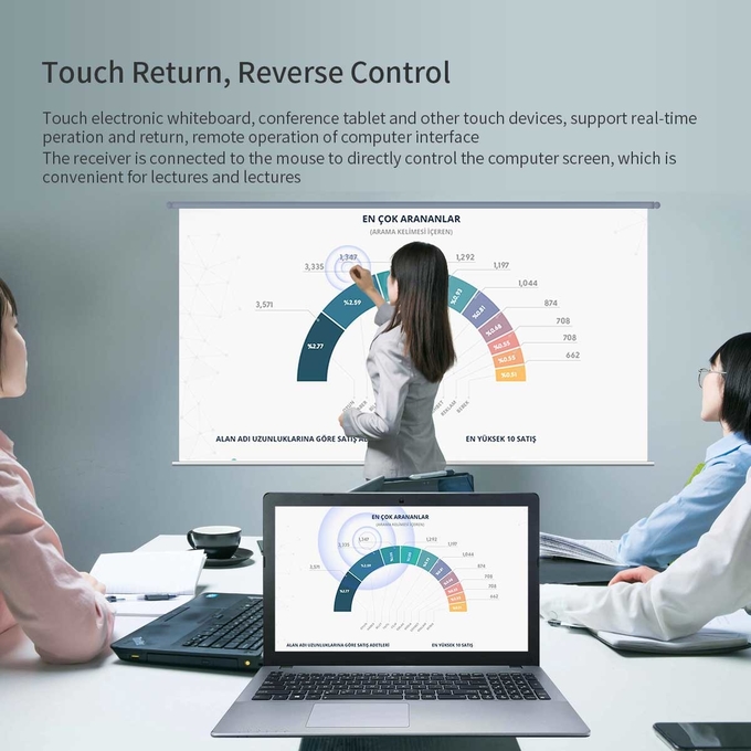 HDMI Wireless Presentation Dongle For Wireless Screen Mirroring