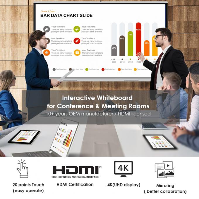Finger Touch Smart Interactive Board , Flat Panel 4K Digital Whiteboard